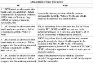 USCIS Administrative Errors Category Archives — Visa Lawyer Blog ...