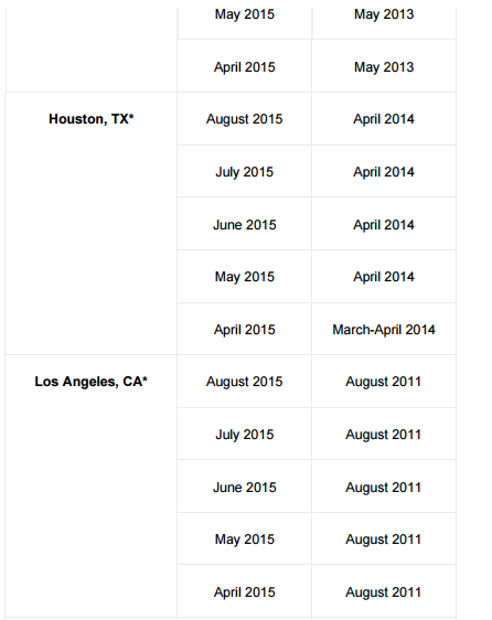 Interview Scheduling for Affirmative Asylum Applications — Visa Lawyer ...